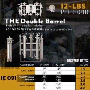 E-4k Double Barrel Extractor – Illuminated Extractors