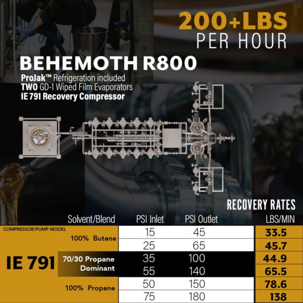 Behemoth R800 Extractor – Illuminated Extractors