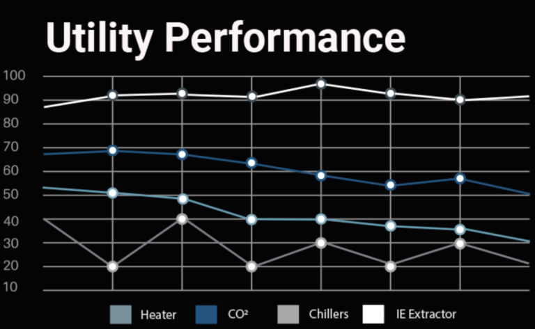 Illuminated Extractors | Hydrocarbon Extraction Equipment